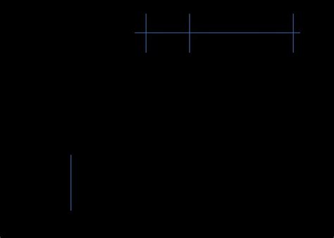 Schematic Of The Axial Loading Curve The Feasibility And Correctness Of