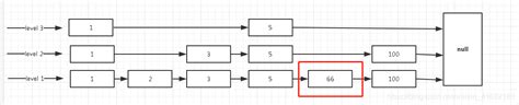 面试准备 Redis 跳跃表redis 面试 跳表原理描述 Csdn博客 面试准备 Redis 跳跃表redis 面试 跳表原理描述 Csdn博客