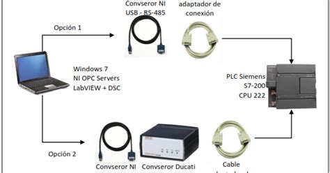 cursos electrónica industrial y plc cómo hacer un hmi siemens labview