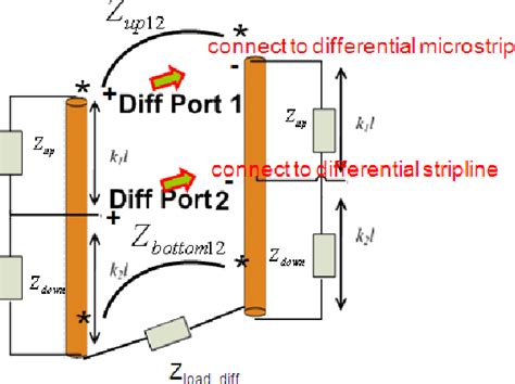 Figure 9 From Equivalent Transmission Line Model For Vias Connected To