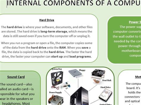 Internal Components Of A Computer Teaching Resources