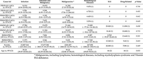 gene expression in different etiology of hemophagocytosis download scientific diagram