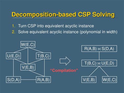 Ppt Structural Decomposition Methods For Constraint Solving And