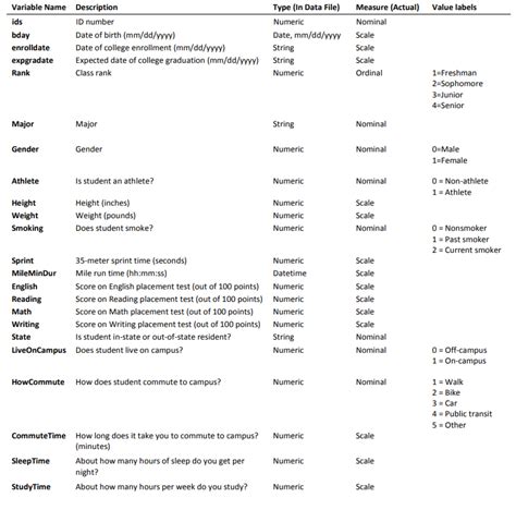 Solved Open The Data Variable Definitions PDF File Locate Chegg Com