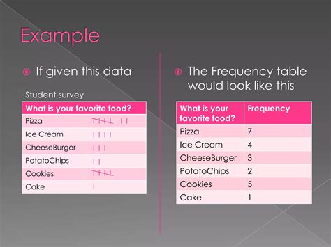 How To Make A Frequency Table And Bar Graph Ppt