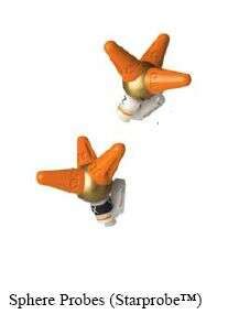 Basics Of RF Field Probe Selection For EMC Testing EDN