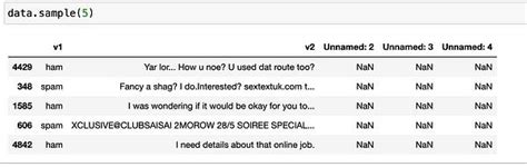 Azim Khan On Linkedin Email Spam Detection With Machine Learning A
