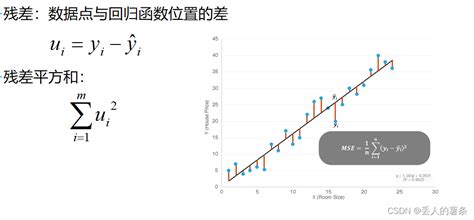 线性回归（linear Regression） Csdn博客