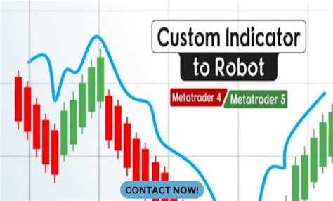 Create Mt4 And Mt5 Expert Advisors Metatraders Convert Tradingview