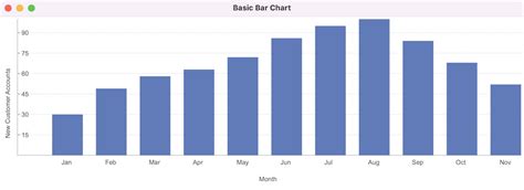 graphs and charts 0 2 x bar chart for glimmer dsl for libui desktop