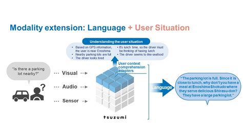 Ntts Large Language Models Tsuzumi Ntt Randd Website