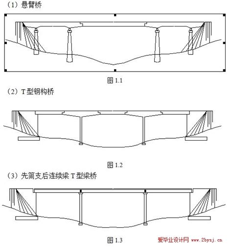 预应力简支型梁桥设计 土木工程