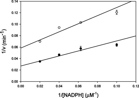 Primary Deuterium Kinetic Isotope Effects Exhibited By Ribd Using 4r 2 Download Scientific