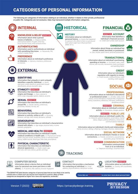 Praveen Singh On Linkedin Ciso Cio Cto Cybersecurity Technology Dpo Dataprivacy Privacy