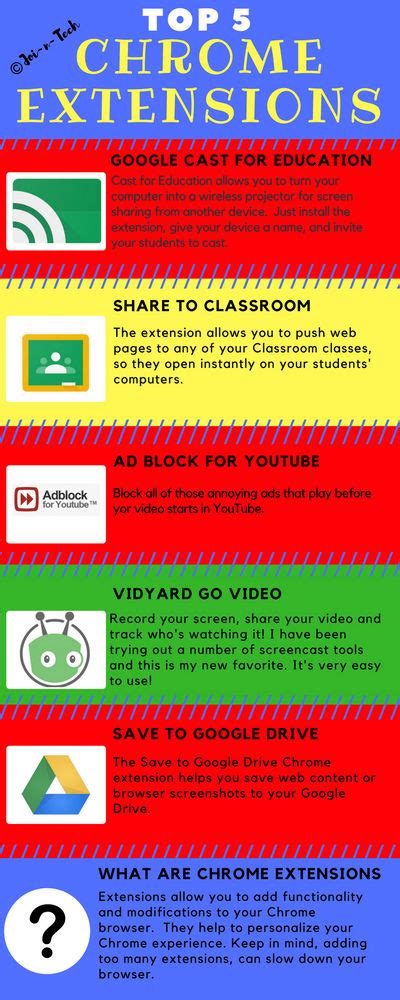 Chrome Extensions Make Your Life Sooooo Much Easier Joi N Tech716