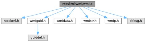 Reactos Ntoskrnl Wmi Wmi C File Reference