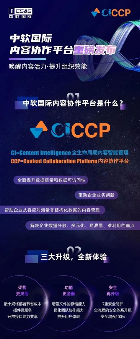 一图看懂中软国际内容协作平台ciccp