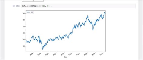 How To Apply Monte Carlo Simulation To Forecast Stock Prices Using Python Datascience