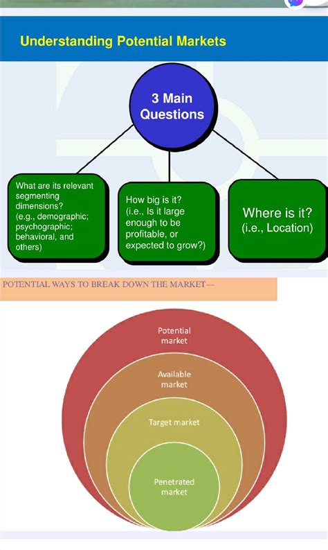 understanding potential markets 3 main questions what are its relevant