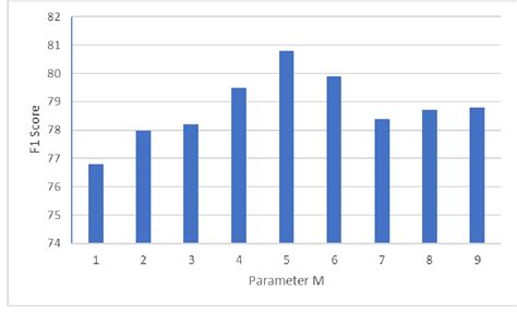 Figure 2 From Chinese Vietnamese Pseudo Parallel Sentences Extraction Based On Image Information