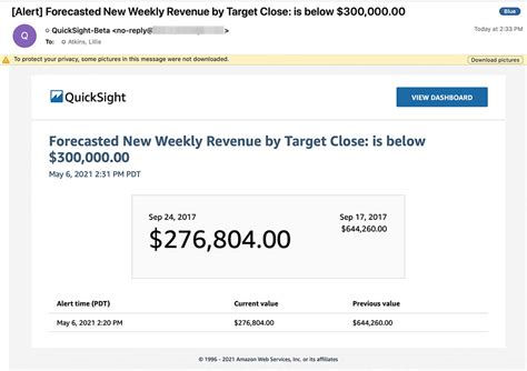 Creating Threshold Based Alerts In Amazon Quicksight Blockgeni