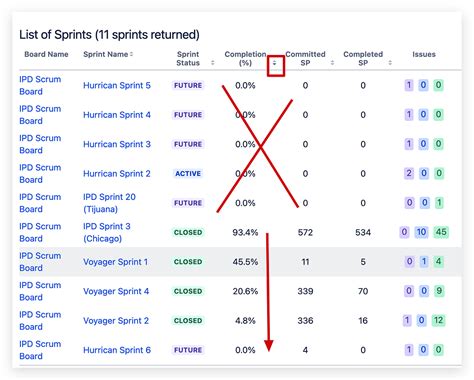 ui kit 2 dynamic table column ordering for values are incrrect