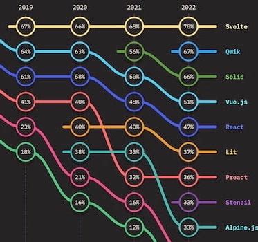 Svelte Tutorial Create A Super Fast App With KeyLines