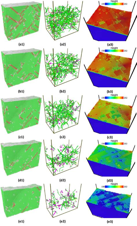 Snapshots Of Initial Atomic Structure Distributions Of Dislocations Download Scientific