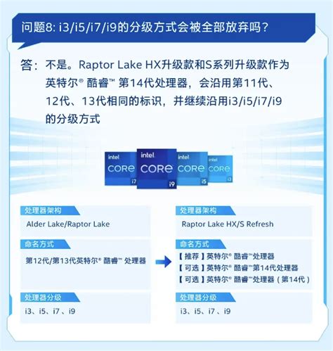Intel China Makes 14th Gen Raptor Lake Refresh CPU Official PC Gamer