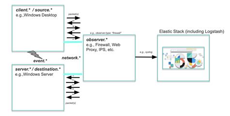 Host Vs Obsever · Issue 2126 · Elasticecs · Github