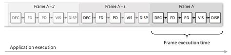 Hybrid CV DL Pipelines With OpenCV 4 4 G API OpenCV