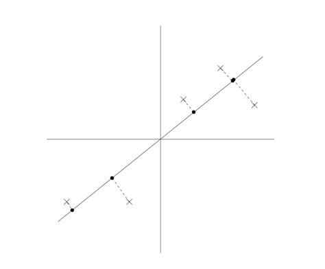 主成分分析法以及python实现主成分分析 交通数据 实训项目 Python Csdn博客