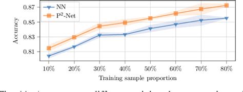 figure 11 from wafer map defect classification based on the fusion of