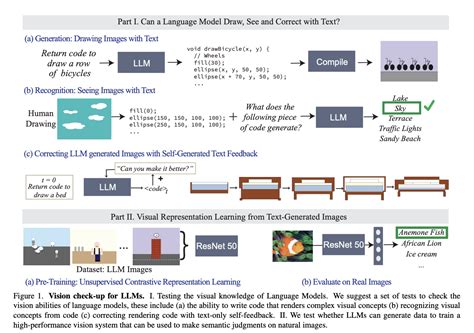 A New Mit Research Announces A Vision Check Up For Language Models