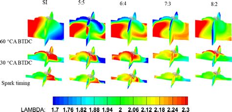 The Mixture Distribution Of Various Second Injection Fuel Mass During Download Scientific