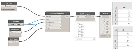 Excel Values Change Lists Logic Dynamo