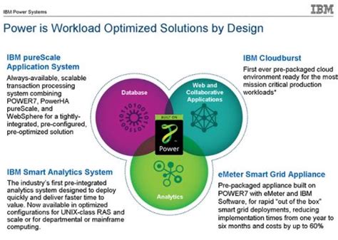 Astroman Consulting Executive Search