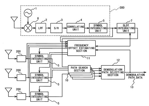 frequency modulated carrier systems patented technology retrieval