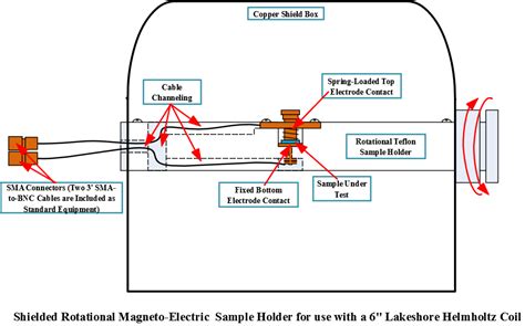 Main Vision Manualmagneto Electric Setup And Operation