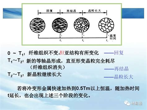 回复与再结晶 钢铁知识 常州精密钢管博客网