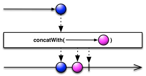 Single Rxjava Javadoc 317