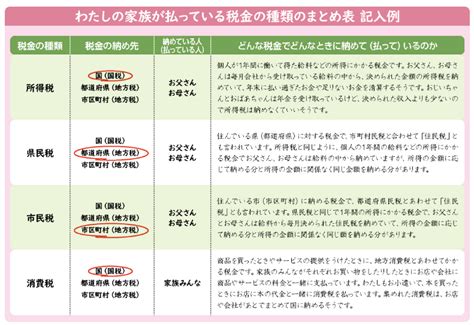 学研キッズネット財務省租税教育にも活用できる税金自由研究特集ページ公開もいよいよ8月31日までONE PUBLISHINGの