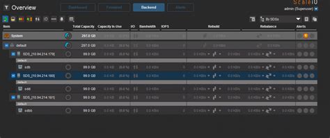Walkthrough Building Distributed Docker Persistent Storage Platform