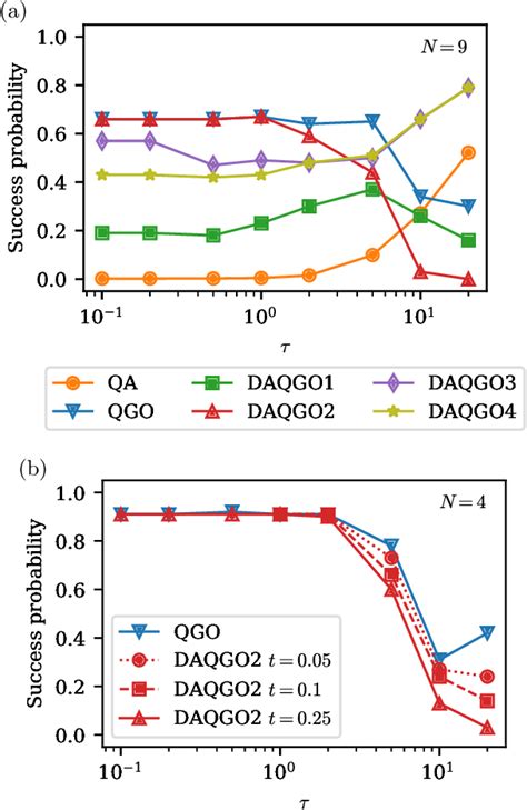 figure 4 from enhancing quantum annealing in digital analog quantum