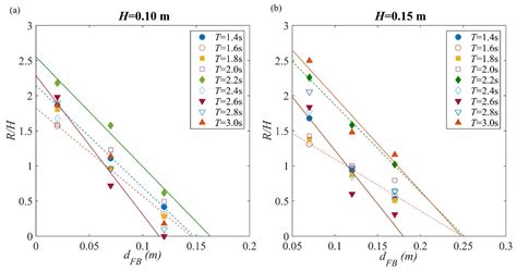 Jmse Free Full Text Efficiency And Wave Run Up Of Porous Breakwater