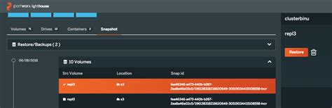Manage Your Portworx Clusters Using Our Brand New User Interface