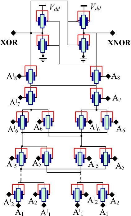Figure 3 From Finfet Based 4 Bit Input Xorxnor Logic Circuit Semantic Scholar