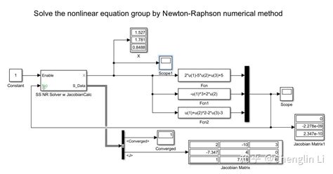 数值计算（四十五）simulink求解非线性方程组 知乎