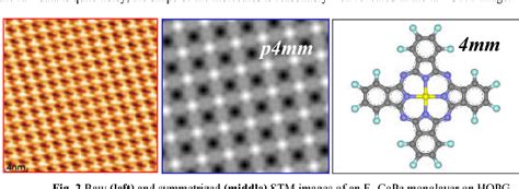 Figure 2 From Quantifying And Enforcing Two Dimensional Symmetries In