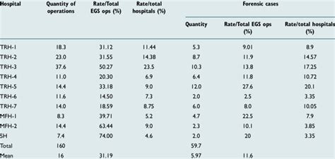 Quantity And Density Evaluation Of Other Egs And Forensic Cases Download Scientific Diagram